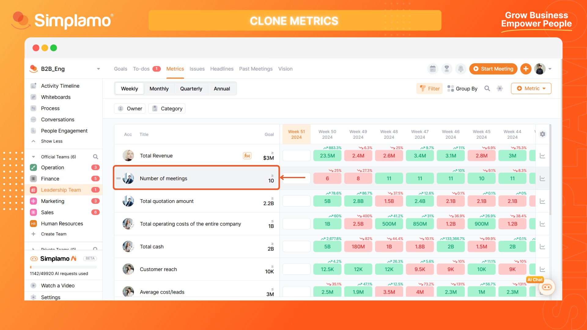 Clone Metrics | Help Center Simplamo